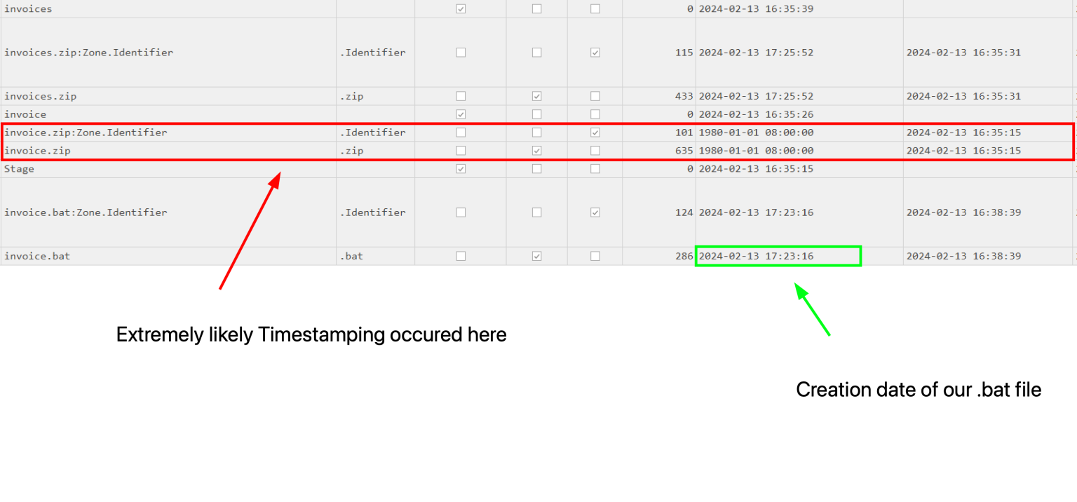 Tracing Shadows: Journey into Master File Table (MFT) Forensics ...
