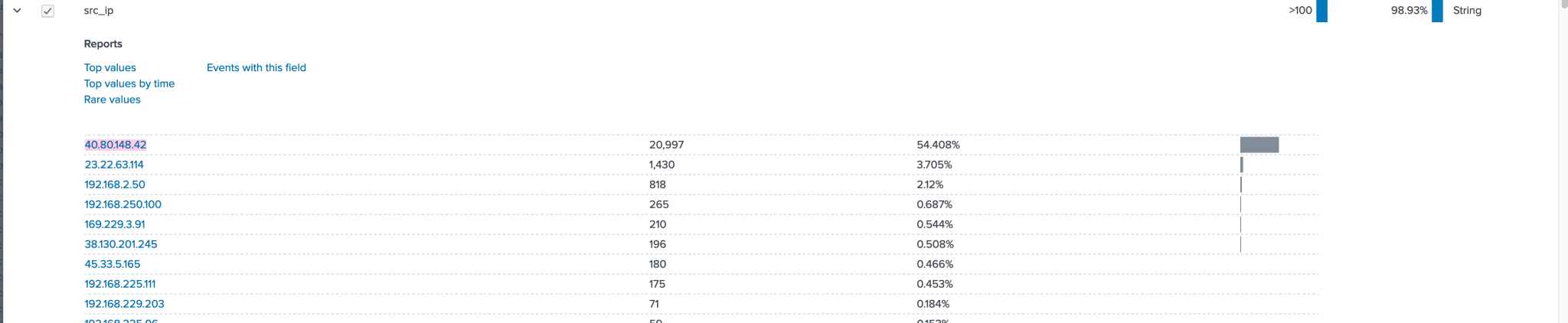 Incident Response in Action: Solving the Splunk Boss of the SOC ...