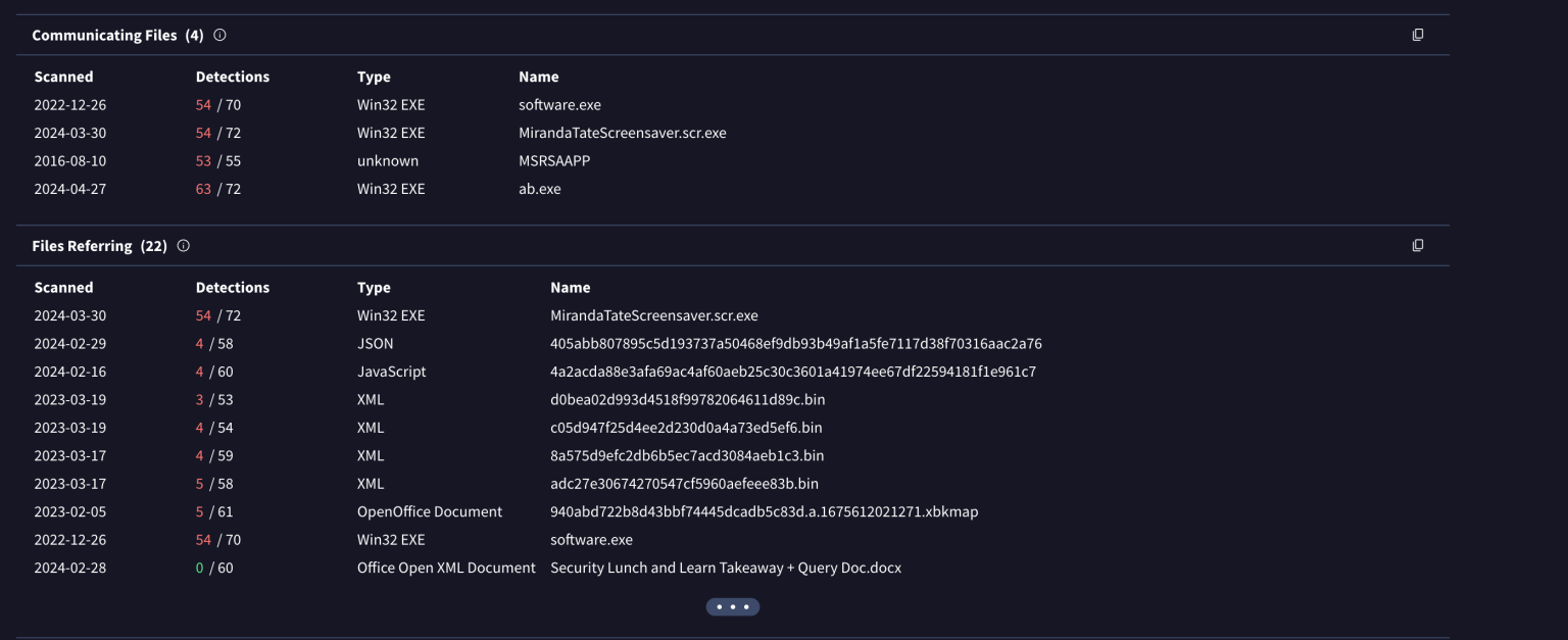 Incident Response in Action: Solving the Splunk Boss of the SOC ...